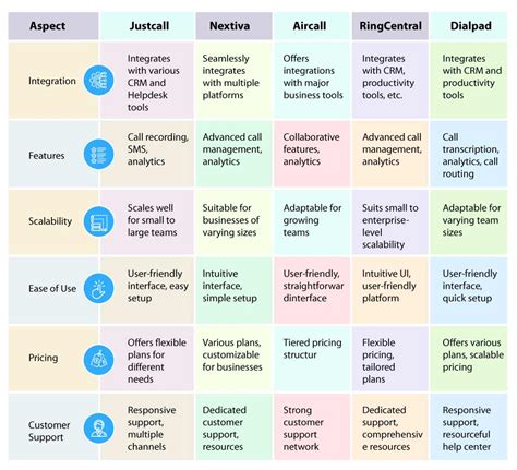 Predictive Dialer Vs Auto Dialer Learn The Difference