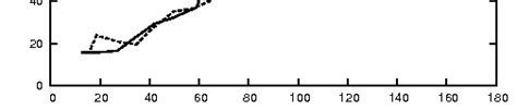 location prediction for random trajectory download scientific diagram