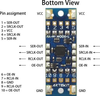Using The AK Mr Wood L Artekit Labs