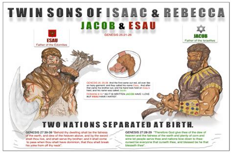 Why Did God Love Jacob And Hate Esau
