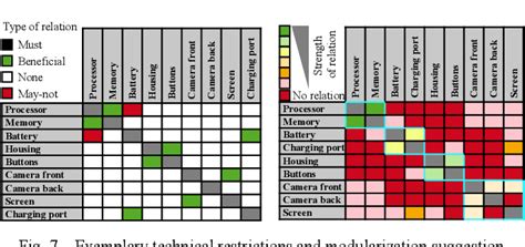 Figure 1 From Concept For Product Modularization In The Context Of
