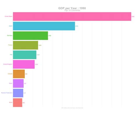 Create Animated Bar Charts Using R Data Visualization Infographic Data Visualization Map