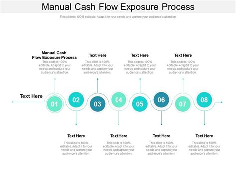 Manual Cash Flow Exposure Process Ppt Powerpoint Presentation Model Smartart Cpb | Presentation ...