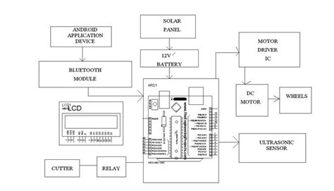Solar Grass Cutter With Spray Electrosal