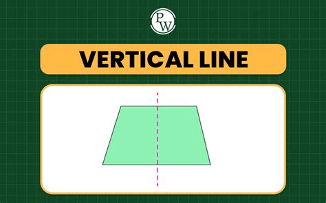 Vertical Line In Coordinate Geometry Definition Equation And Examples