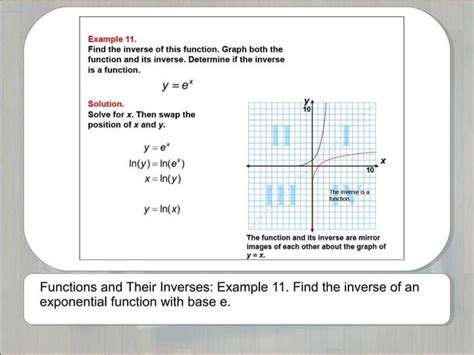 Tutorials Function Inverses Ppt