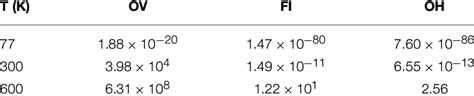 Defect Diffusion Rates Of Isolated Defects In S −1 From The