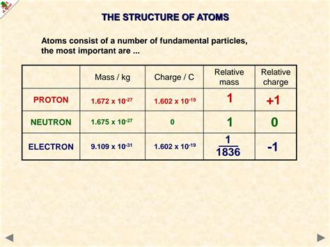 Solution A Level Chemistry Atomic Structure Studypool