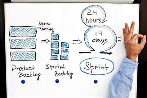 how to do product backlog management using jira software