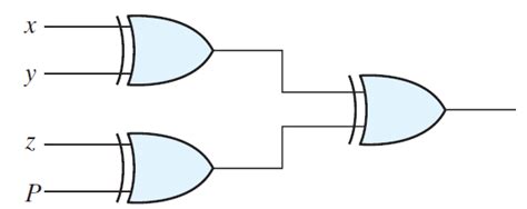 How To Design An Even Parity Or An Odd Parity Generator And Detector