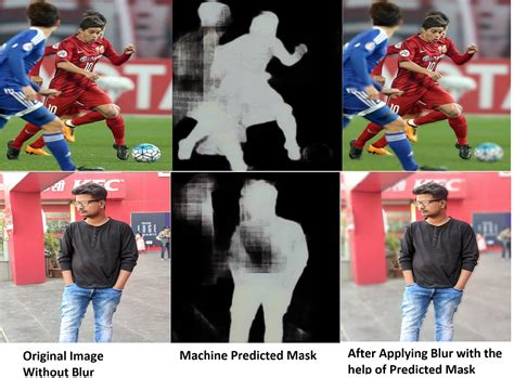 Humans Image Segmentation With Unet Using Tensorflow Keras By Dipesh
