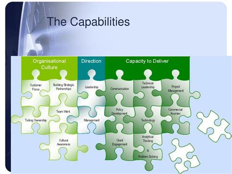 Ppt Nsw Public Sector Capability Framework Powerpoint Presentation Free Download Id 459585