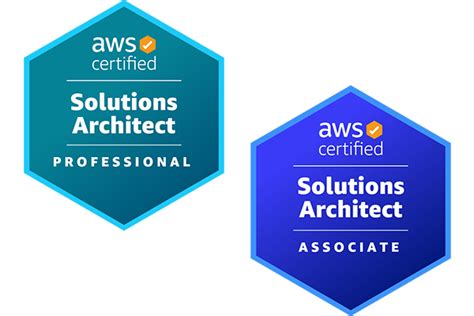 Well Architected Framework Review Itgix