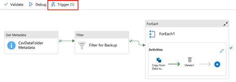 azure data factory cookbook data ebook