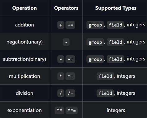 Introduction To The Leo Programming Language Part 2 Loops And