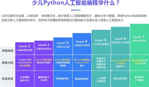python人工智能需要学多久 python人工智能编程教程 csdn博客