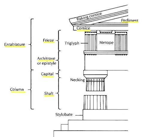 Classical Orders Of Architecture ⋆ Archi Monarch