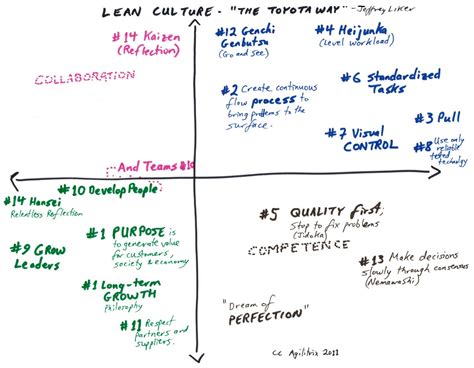 Lean S Quotes QuotesGram