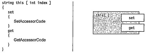 c 图解教程 第5版 —— 第7章 深入理解类 c图解教程第5版 csdn博客