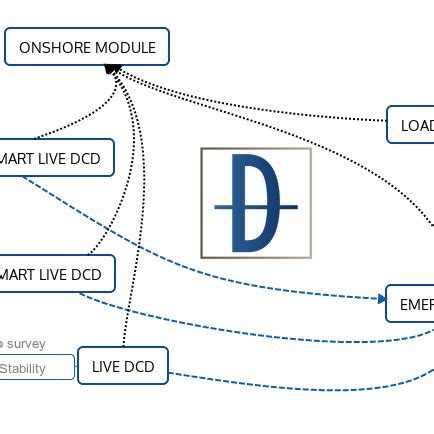 Structure Of The Delphi Suite Download Scientific Diagram