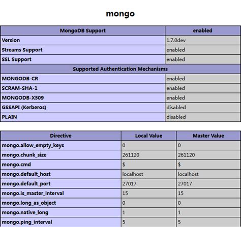 Linux服务器安装php Mongodb扩展的方法linux服务器之家