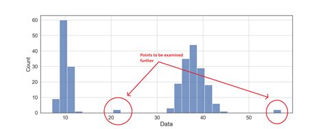 Anomaly Detection In Python — Part 1 Basics Code And Standard Algorithms By Nitish Kumar