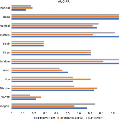 Fabrizio Riguzzi Professor Associate Doctor Of Philosophy University Of Ferrara Ferrara