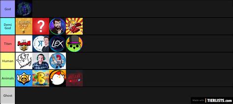 Brawl Stars Tier List Memes Source Tier List