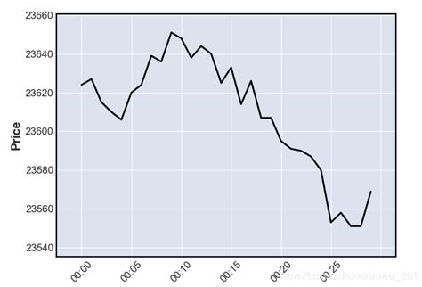 Python的mplfinance模块从2020年已经提醒弃用，新mplfinance模块详解（一） Csdn博客