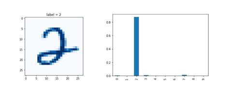 Make Your Own Algorithmic Art Generative Adversarial Networks Part Iii