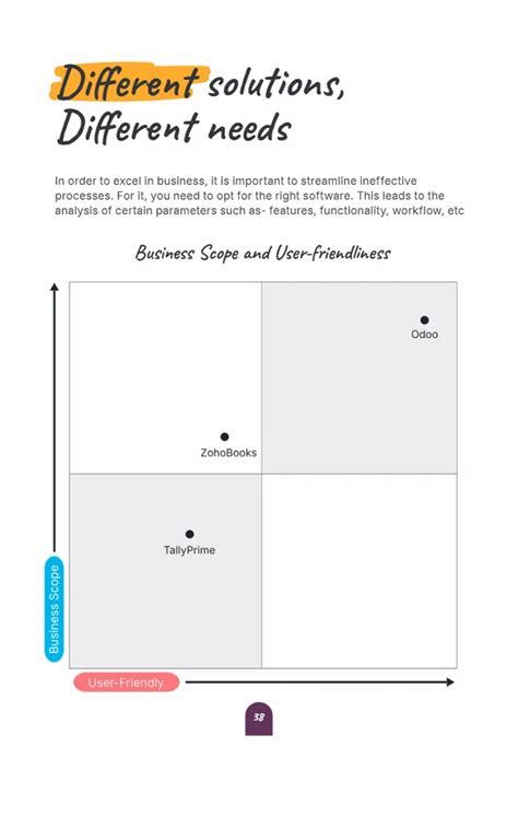 System Integration Service At ₹ 1000 Hour In Chennai Id 2853774996230