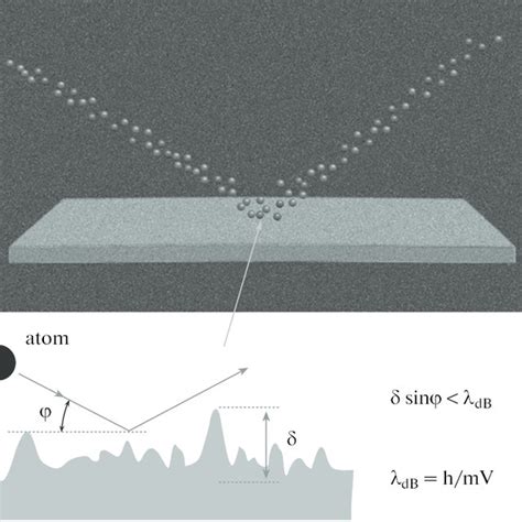 Llustrates 1 Different Types Of Photon And Particle Optics Electron