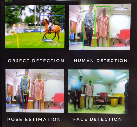 IWave Systems Ultra High Performance FPGA Platforms For AI ML Accelerated Edge Computing In IoT