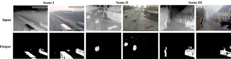 Object Detection Results Obtained Using The Depth Gray And Color Download High Quality