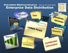 EnduraData S EDpCloud File Distribution Software And Data Backup Solves Enterprise Challenges Of