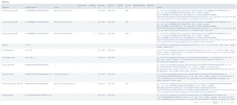 kaspersky cybertrace matches dashboard