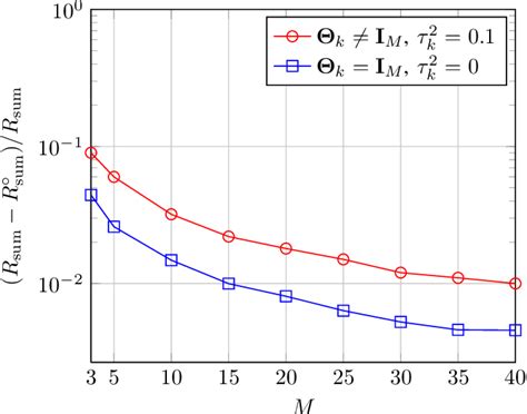Zero Forcing Precoding Semantic Scholar