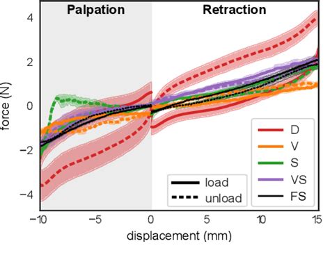 Characterization Of Real Time Haptic Feedback From Multimodal Neural
