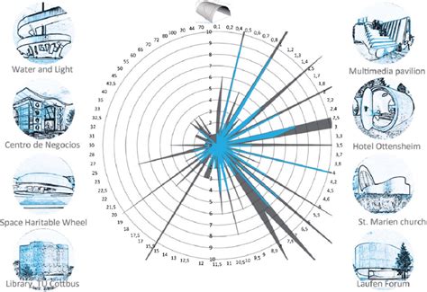 Radius Graph With Buildings Exhibiting A Single Curved Area Download Scientific Diagram