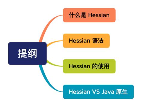 Java序列化之hessianjava Hessian Csdn博客