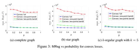 Github Tj2020labonline Convex Optimization