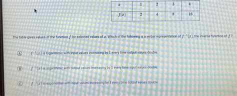 Solved Table X1234 Fx24816 The Table Gives
