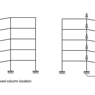 The Evolution Of Plastic Hinge Formation Under A Distributed Pushdown Force Download