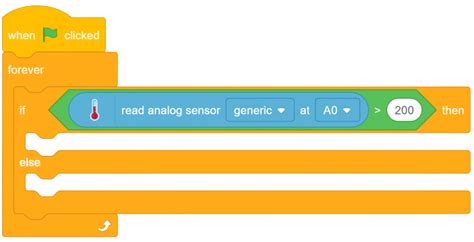 Understanding Force Sensor Example Project