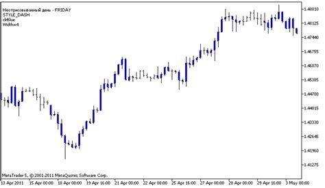 Drawhistogram2 指標スタイルの例 カスタム指標 Mql5 リファレンス Metatrader 5 のための