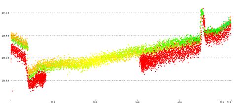 Lidar Overlap And Flight Pattern Drone Data Processing