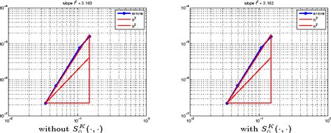Projection Slice Theorem Semantic Scholar