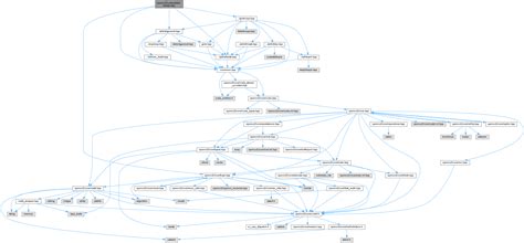 Opencv:opencv2cudevptr2dresizehpp 文件参考 Opencv 计算机视觉库 Opencv:opencv2cudevptr2dresizehpp 文件参考 Opencv 计算机视觉库
