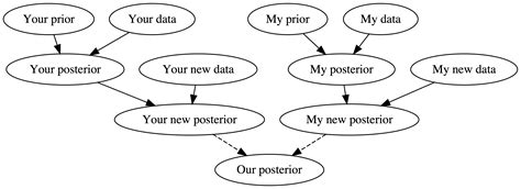 Chapter 1 The Big Bayesian Picture Bayes Rules An Introduction To Applied Bayesian Modeling