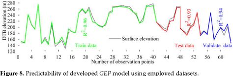 Figure 1 From Subsurface Topographic Modeling Using Geospatial And Data